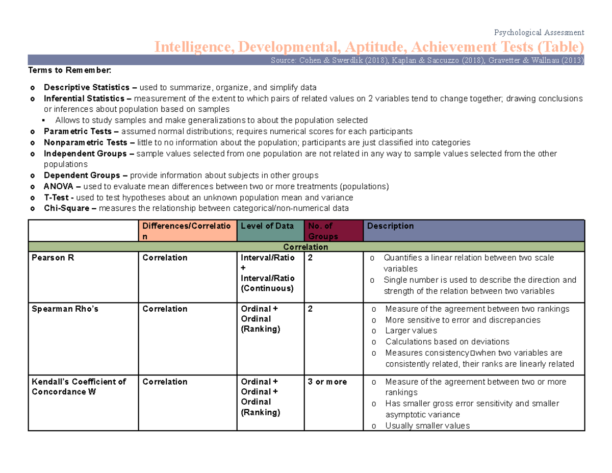 Psych Assess 13 Table Statistics - Intelligence, Developmental ...