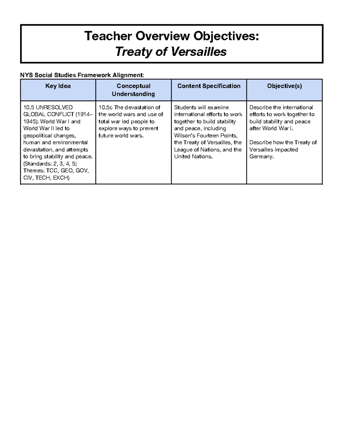 Treaty of Versailles: Impacts on Germany Post WWI - NYS Social Studies ...