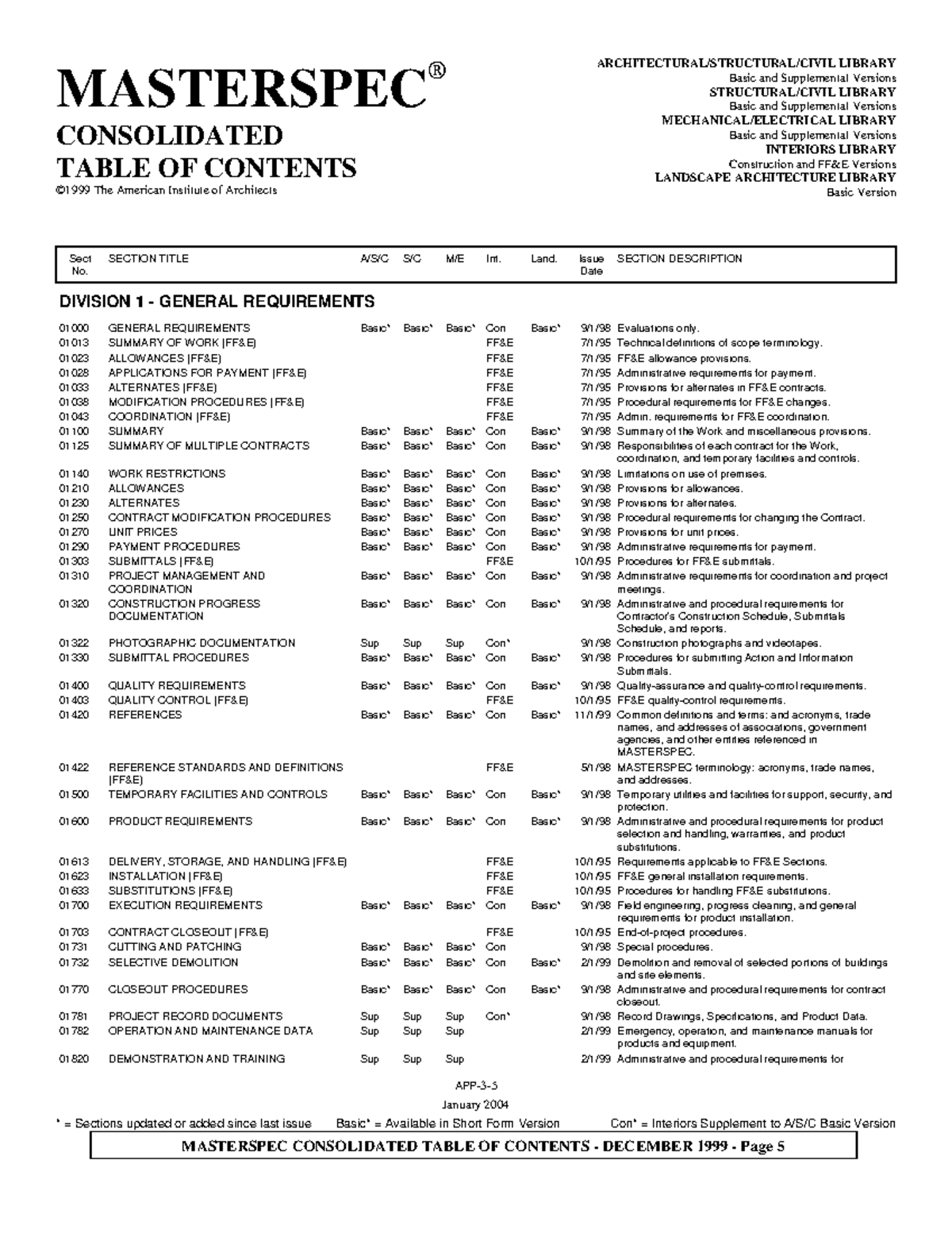 MASTERSPEC Consolidated Table of Contents - Basic & Supplemental ...