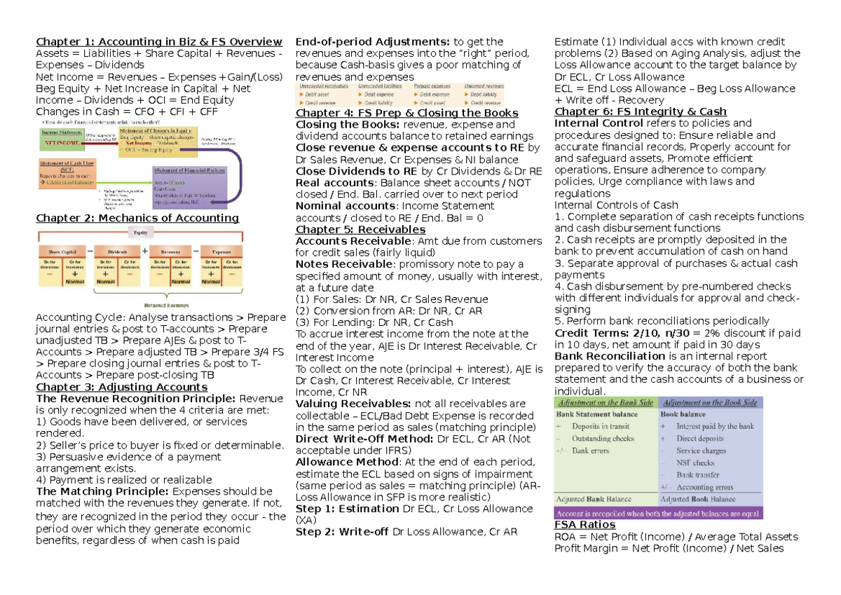 ACC 101: Comprehensive Cheatsheet on Financial Statements and Accounting - Studocu