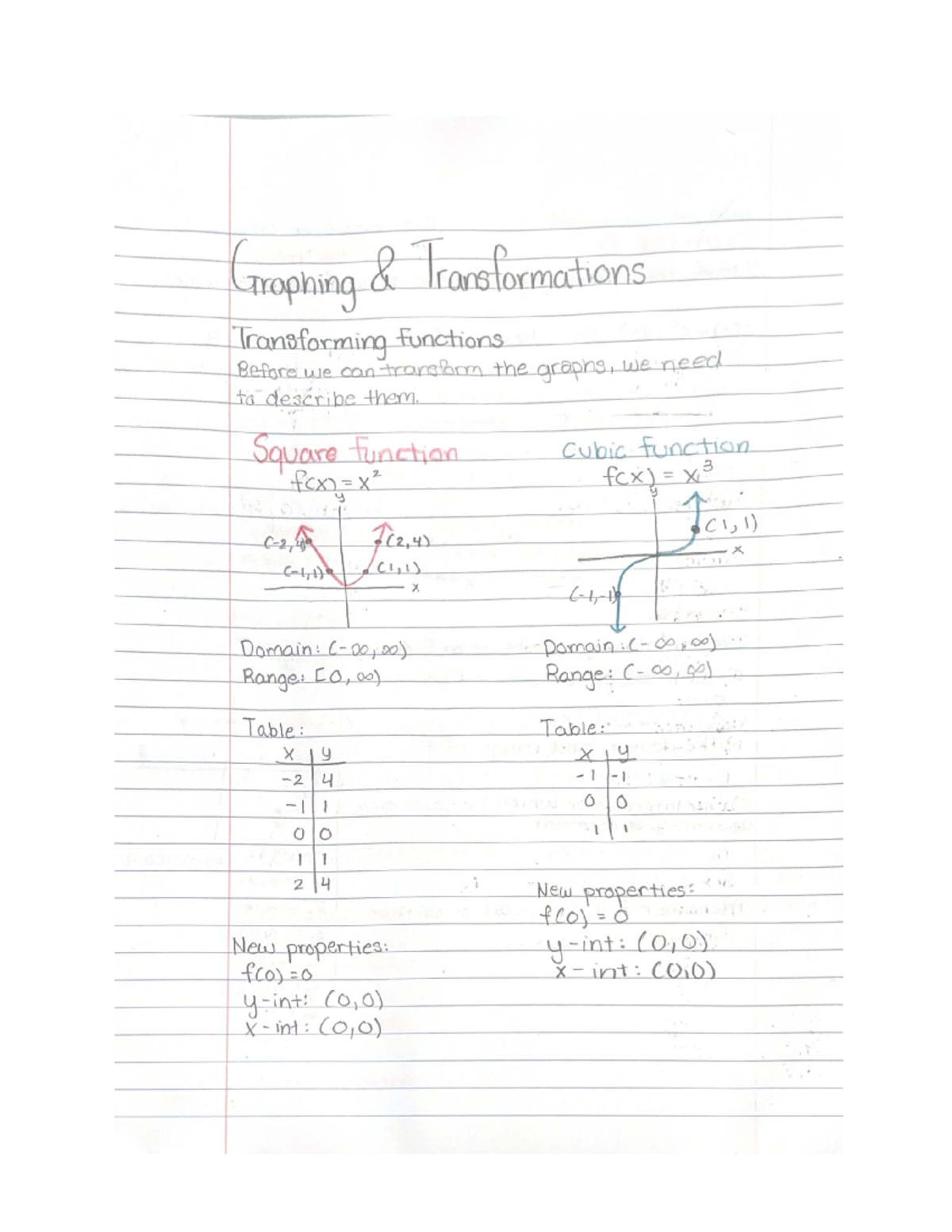 Graphing Transformations: Functions and Their Properties - Studocu