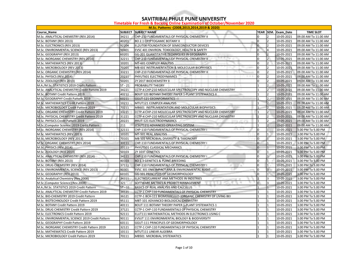 M.Sc. All Patterns - Master of computer science - Course_Name SUBJECT ...