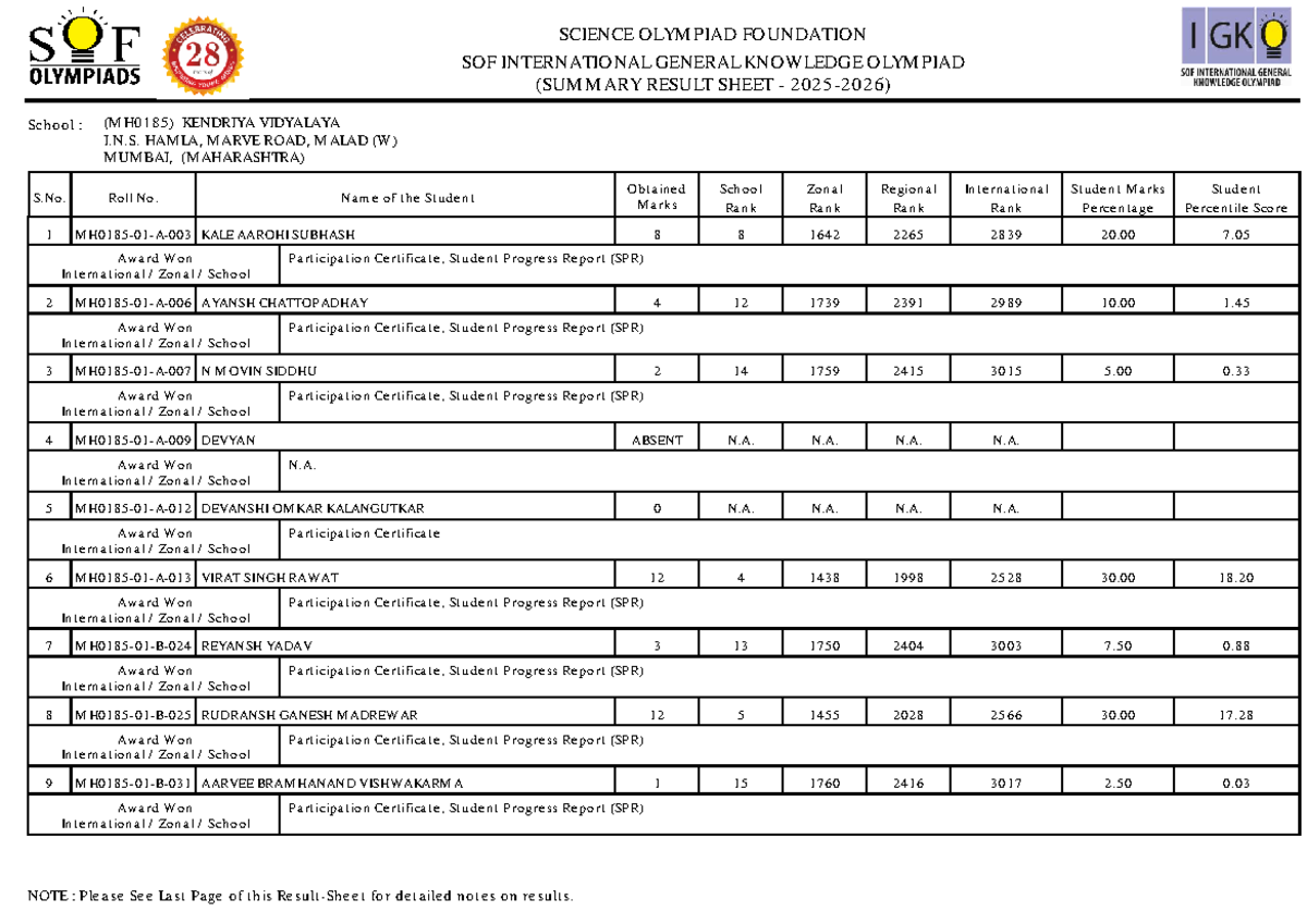SOF International General Knowledge Olympiad Result Sheet (MH0185 ...