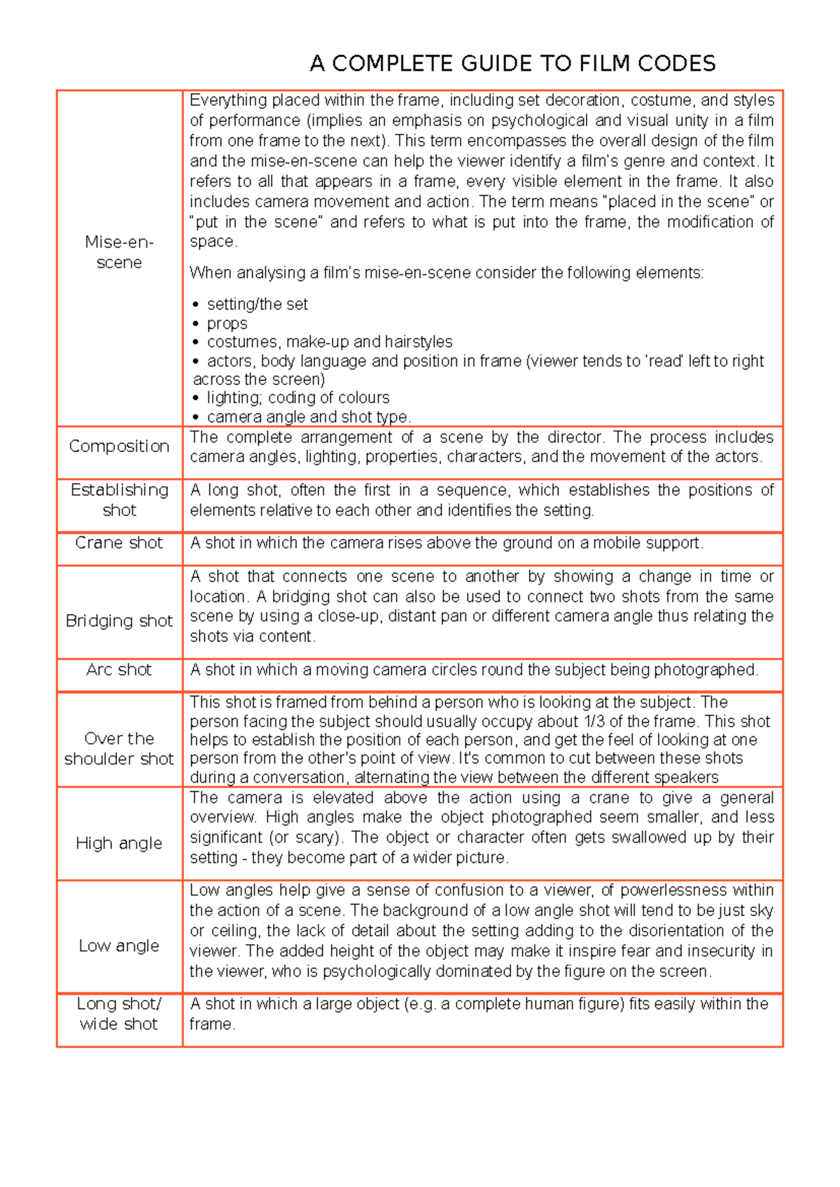 Film Codes: Key Terms and Definitions for Composition Analysis - Studocu