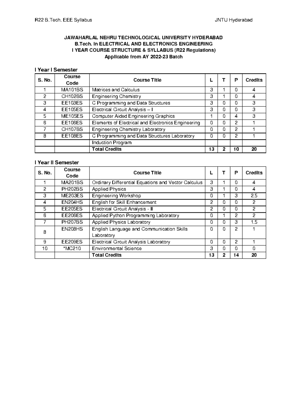 R22 B.Tech. EEE I Year Syllabus - JAWAHARLAL NEHRU TECHNOLOGICAL ...
