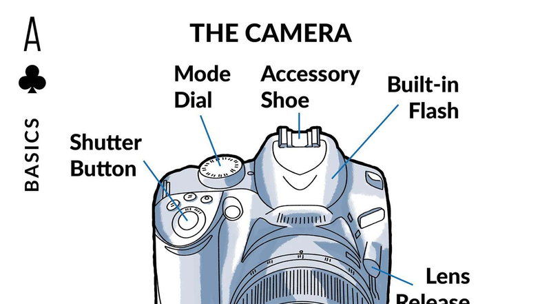 Photography Basics: Understanding Camera Functions & Techniques - Studocu