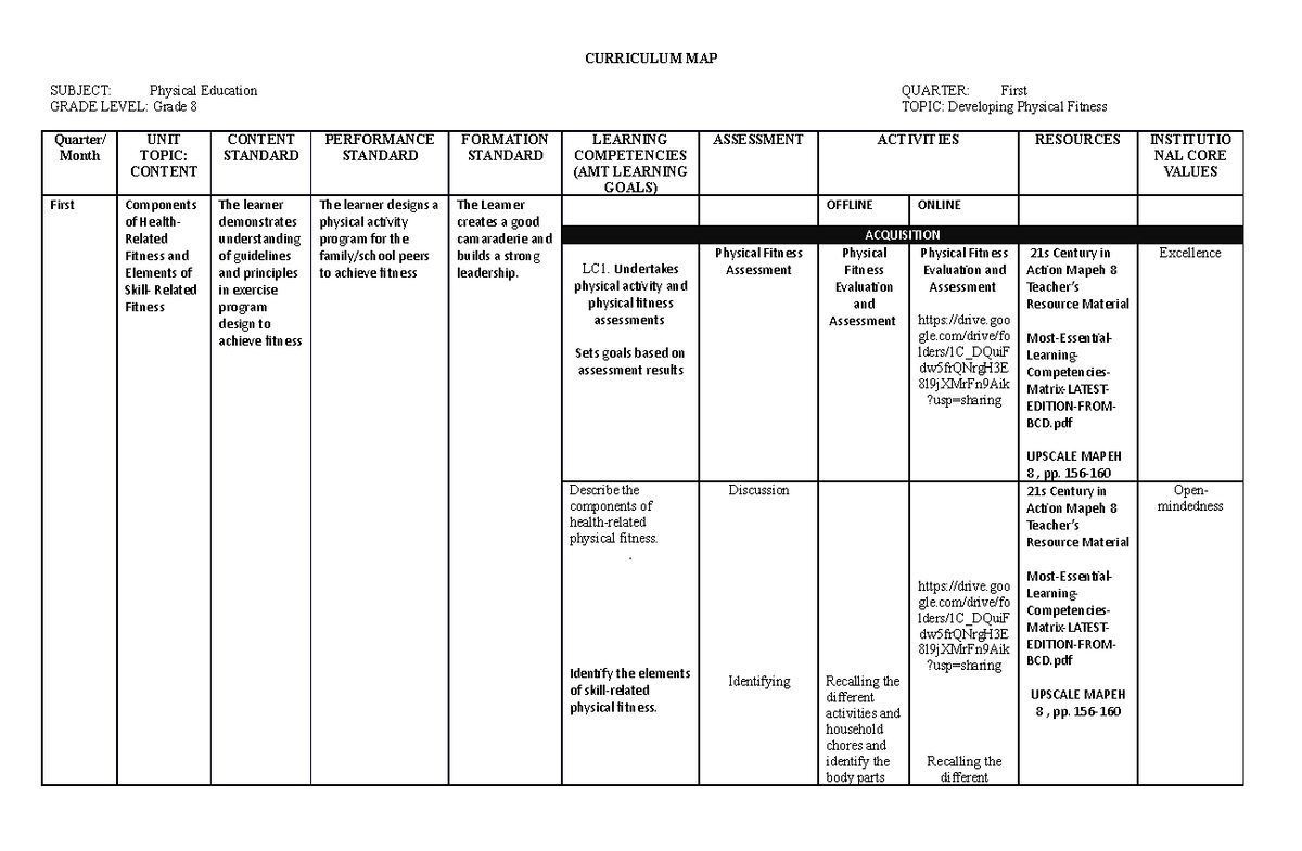 CUR-MAP-Physical Education 8-2022 - CURRICULUM MAP SUBJECT: Physical ...