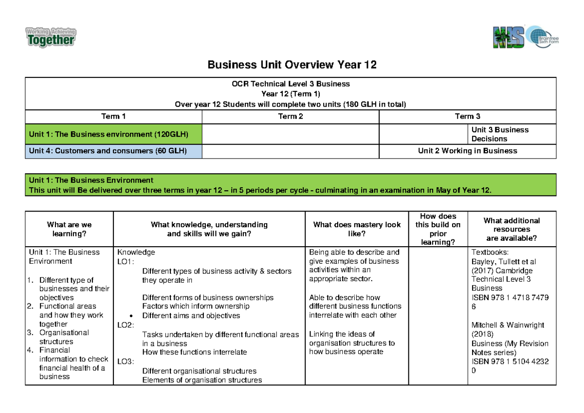 Year 12 OCR Technical Level 3 Business Unit Overview and Exam Prep ...