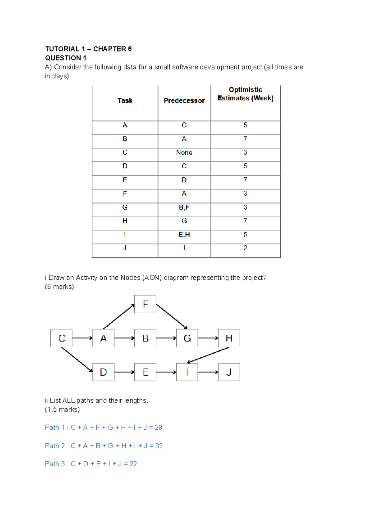 TUTORIAL 1 & 2 CHAPTER 6 PROJECT MANAGEMENT QUESTIONS - Studocu
