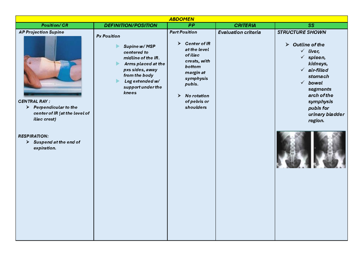 Abdomen POSI - Just a summarization - ABDOMEN Position/ CR DEFINITION ...