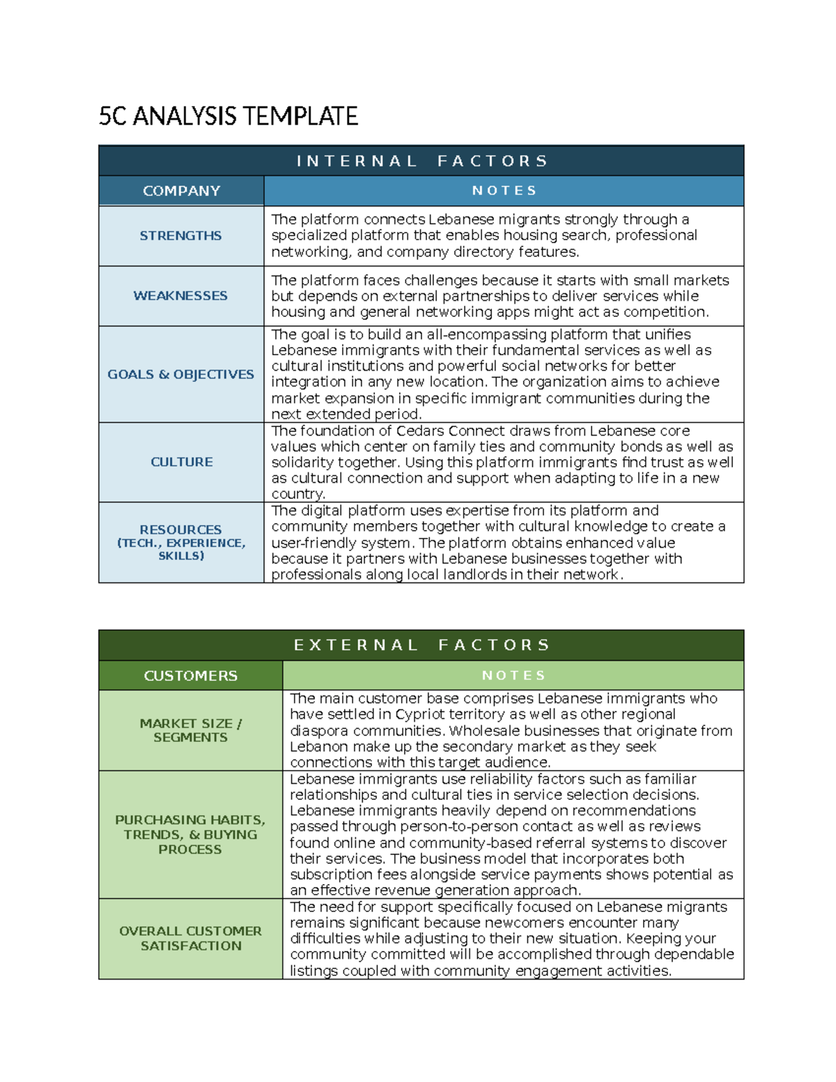 5C Analysis Template for Lebanese Migrant Platform Strategy - Studocu