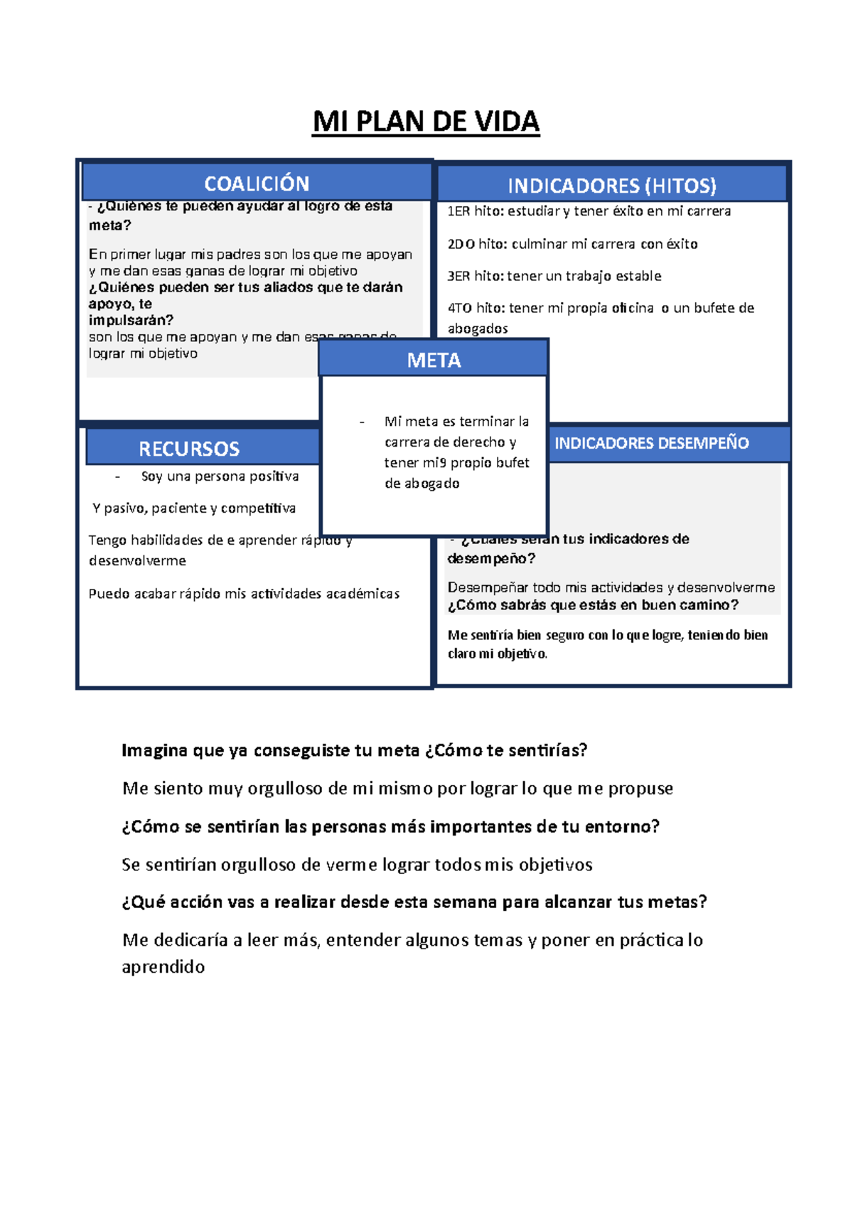 IVU Actividad 12 Rojas - apuntes - MI PLAN DE VIDA MI PLAN DE Imagina ...