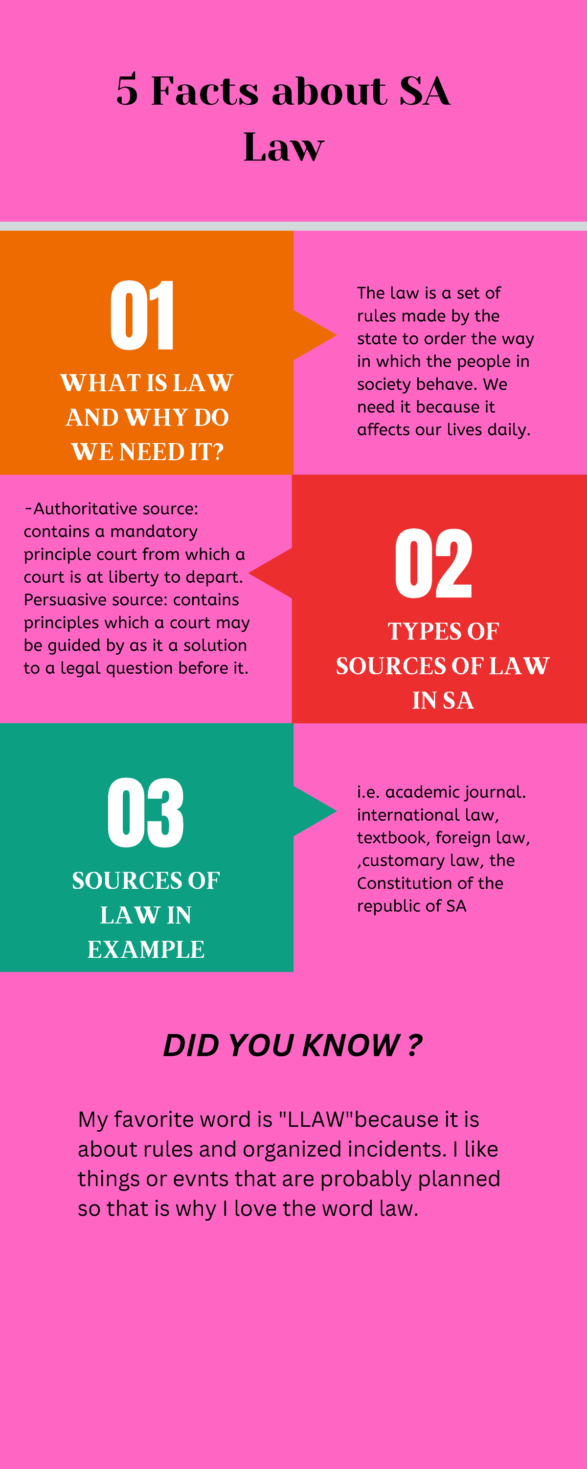 5 Facts about SA Law - Infographic assignment - 5 Facts about SA Law 01 ...