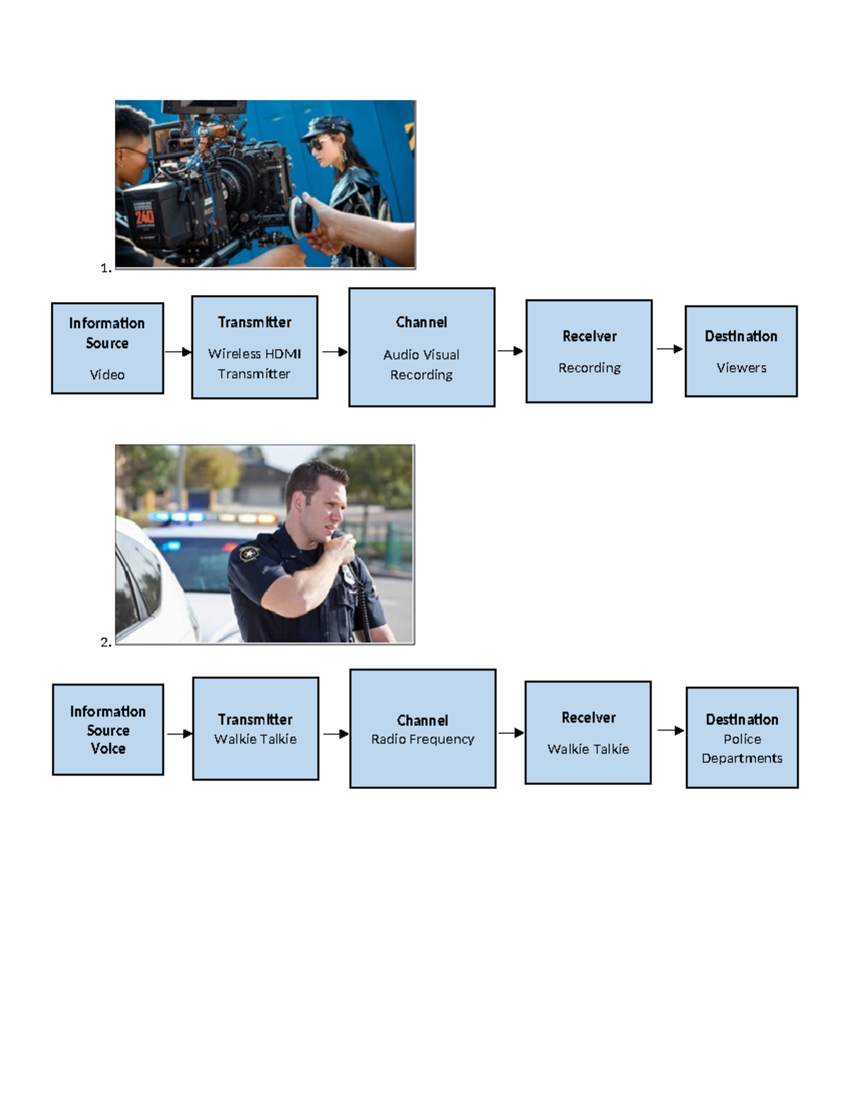 Way of communications - Oral Communication - 1. 2. Receiver Recording ...