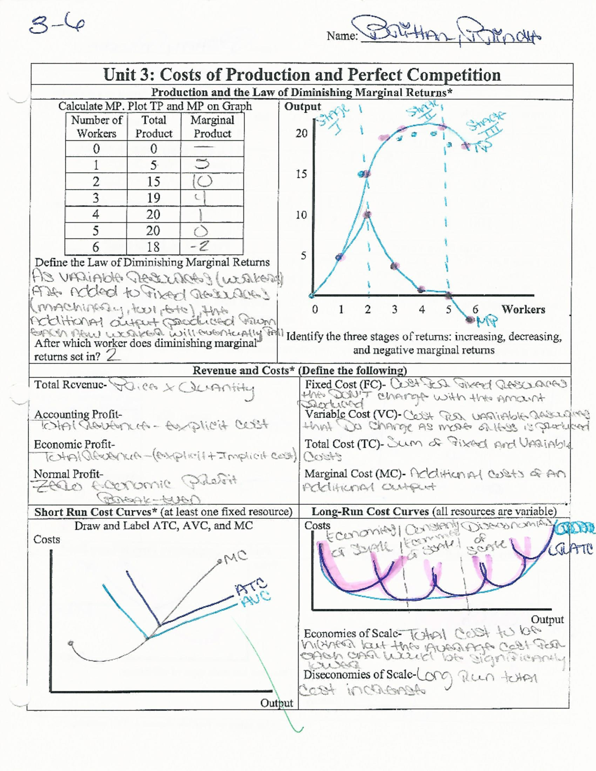 Unit 3 study guide - Name: Brittan Rinar Unit 3: Costs of Production ...
