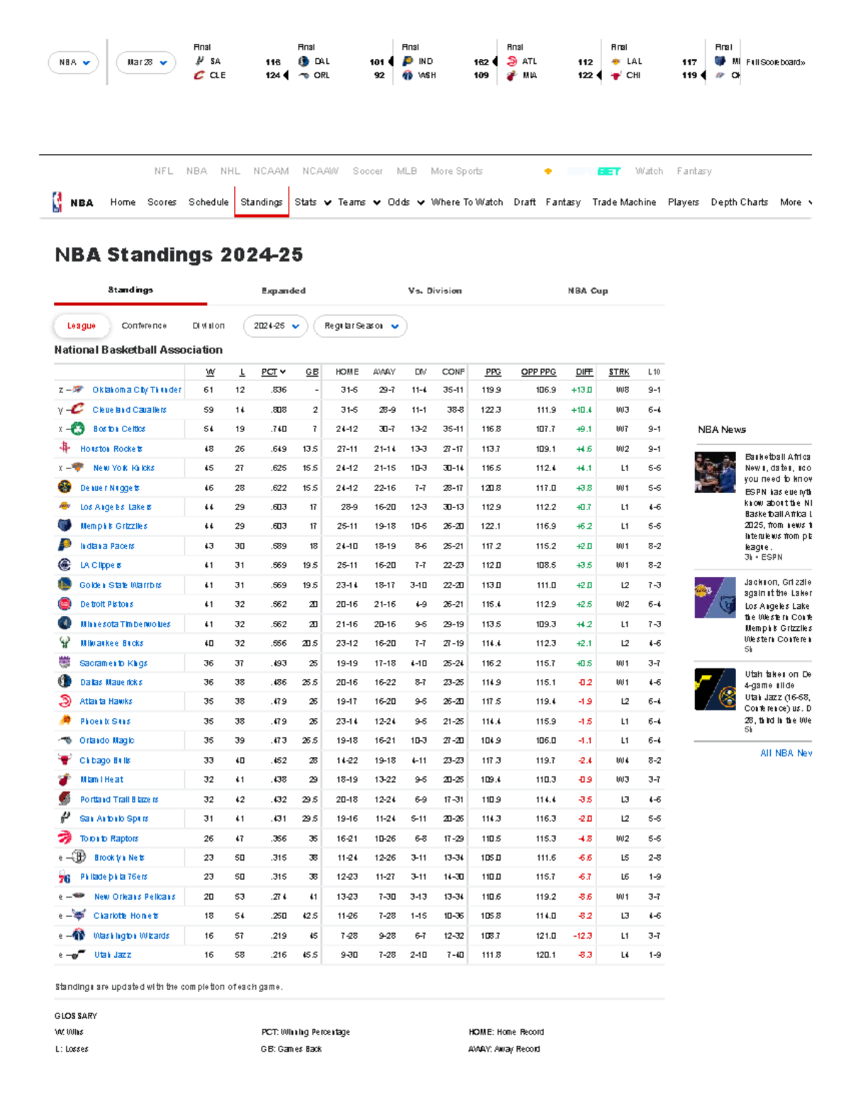 NBA Standings - 2024-25 Regular Season League Standings - ESPN - NBA ...