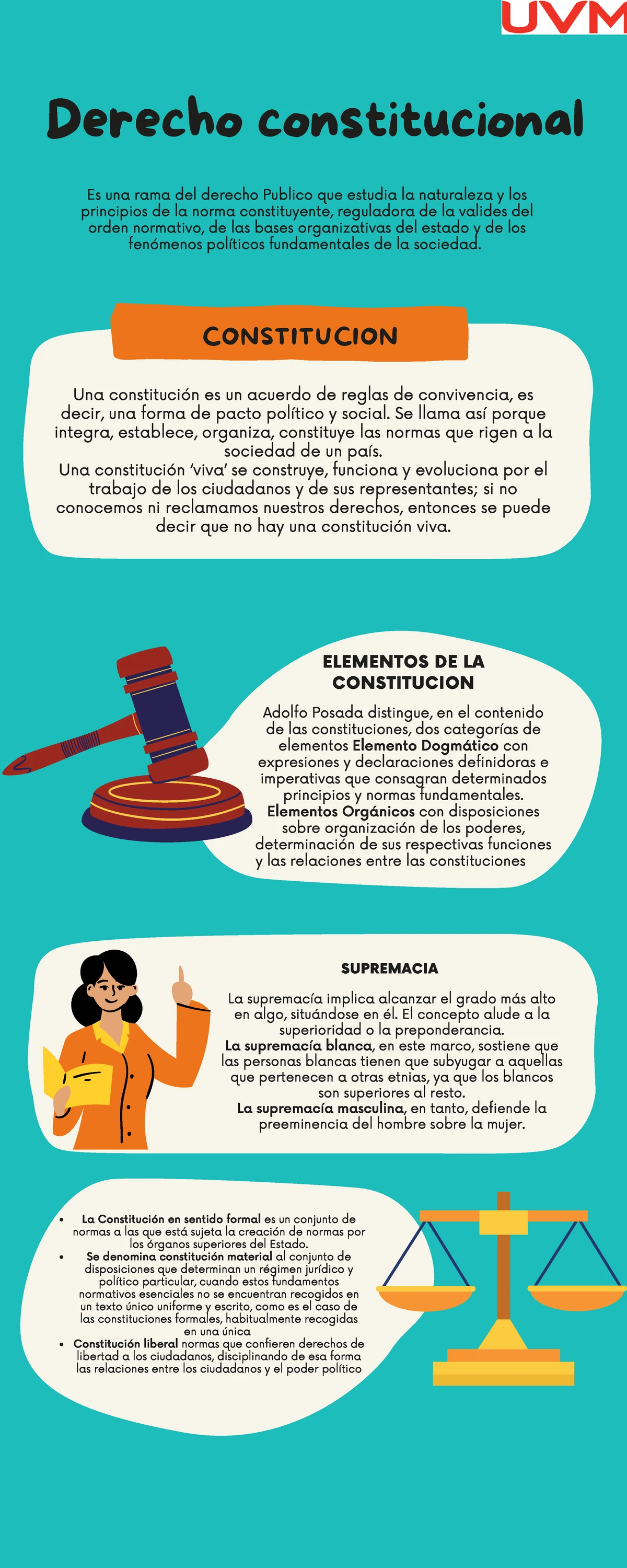 Actividad 5: Control Constitucional - DER 101 - Studocu