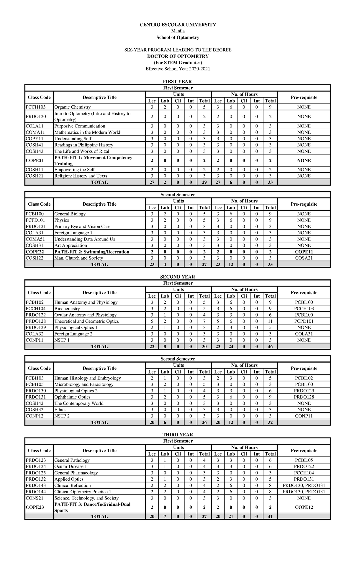 Optometry Curriculum - Lec Lab Cli Int Total Lec Lab Cli Int Total ...