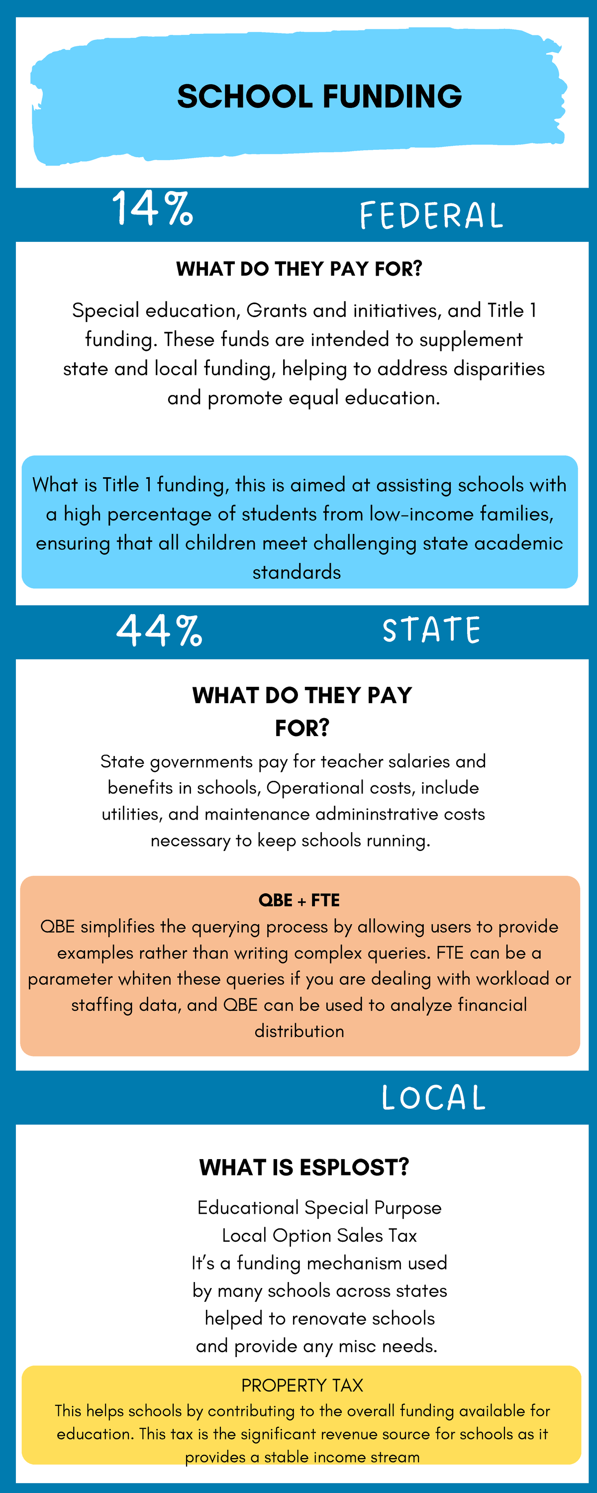 Australian Government Funding Overview Infographic - Studocu
