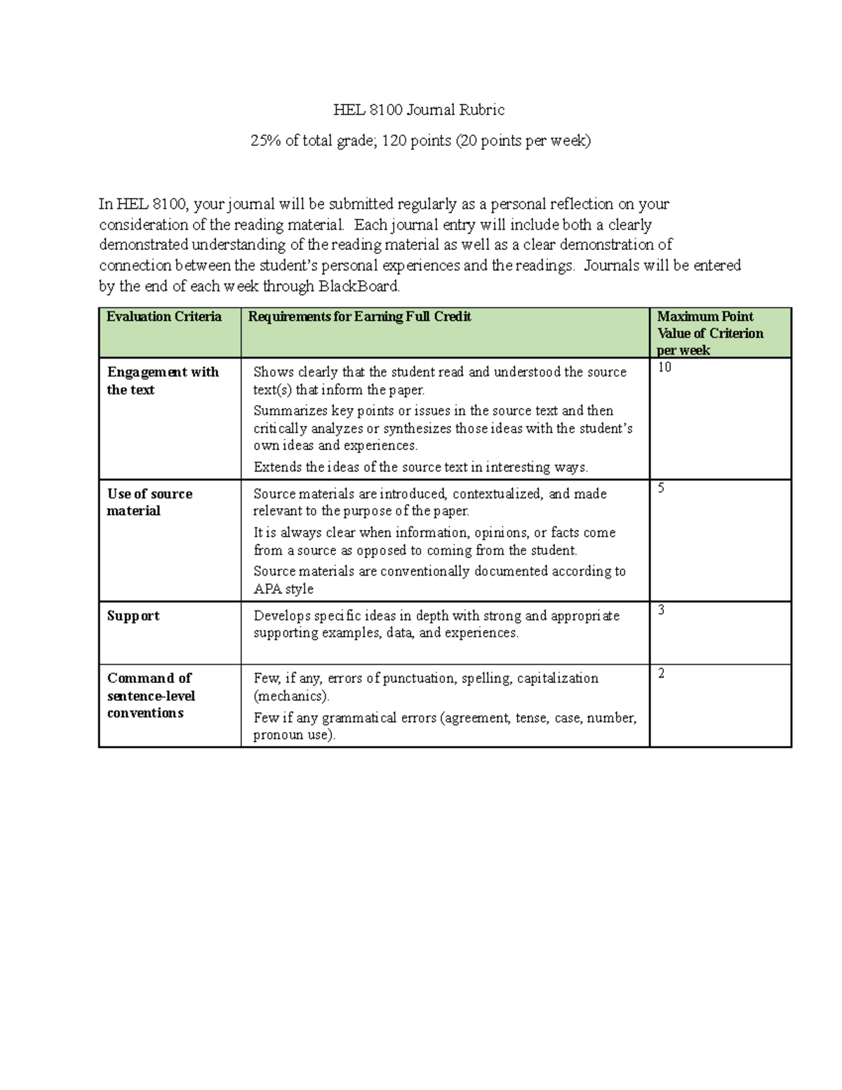 HEL 8100 Journal Rubric to help you score better - HEL 8100 Journal ...