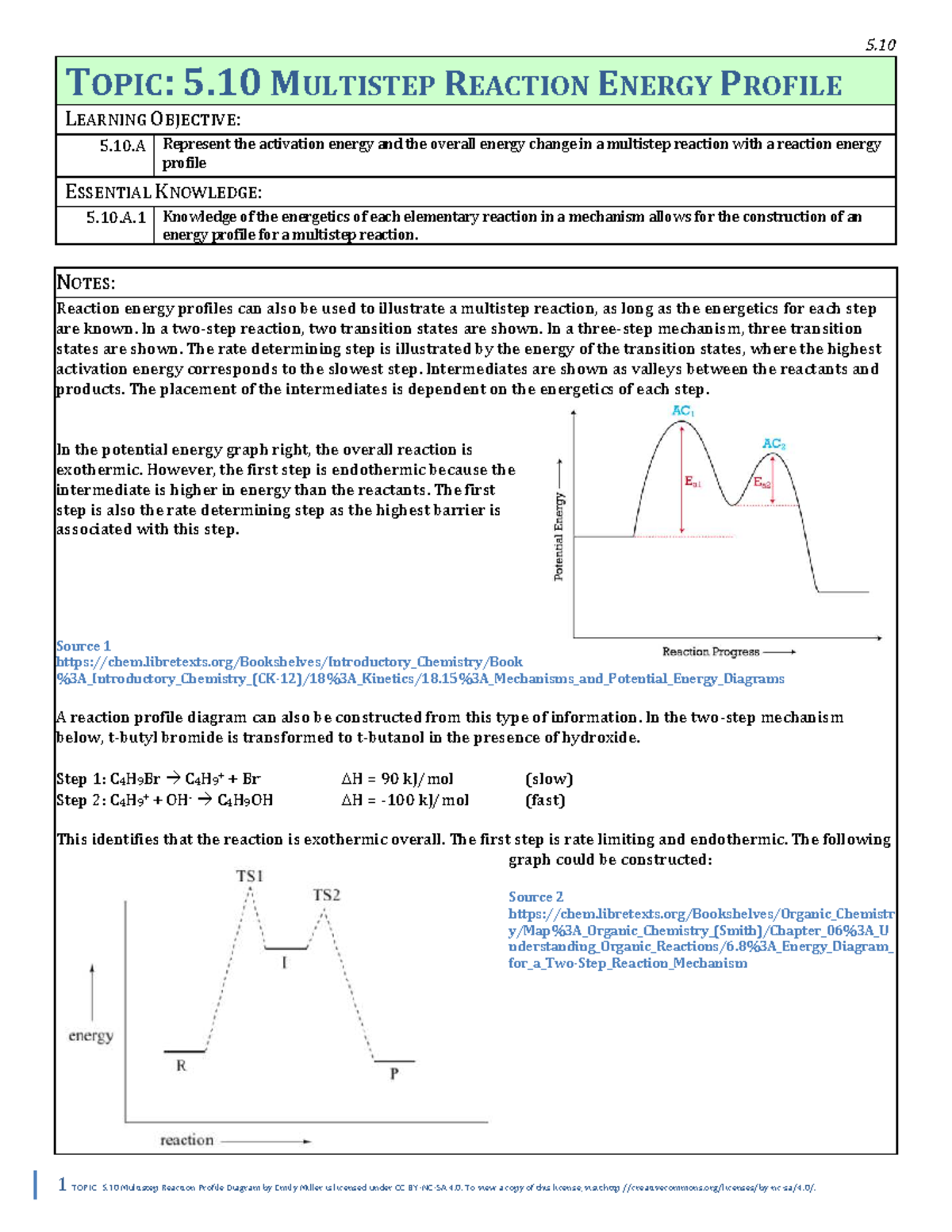 5.10 Multistep Reaction Energy Profile Notes and Diagrams - Studocu
