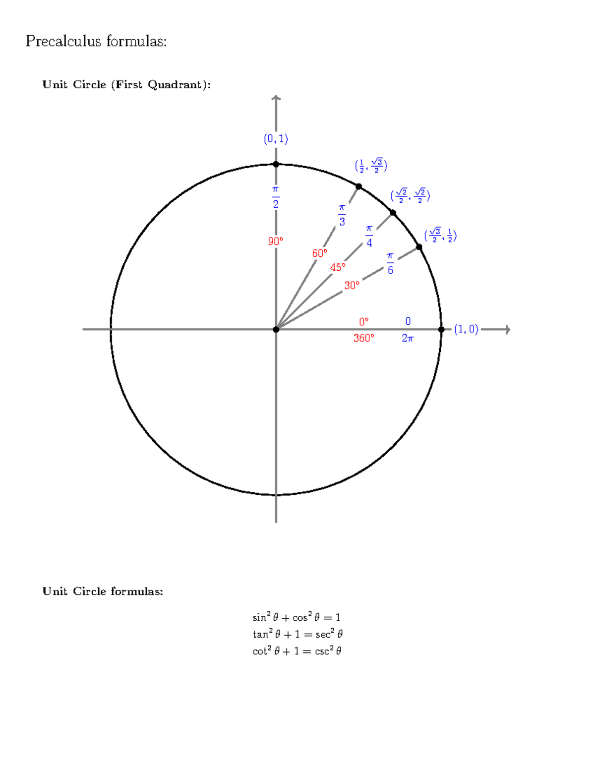 1147 Precalculus formula sheet Fall 2024 - Precalculus formulas: Unit ...
