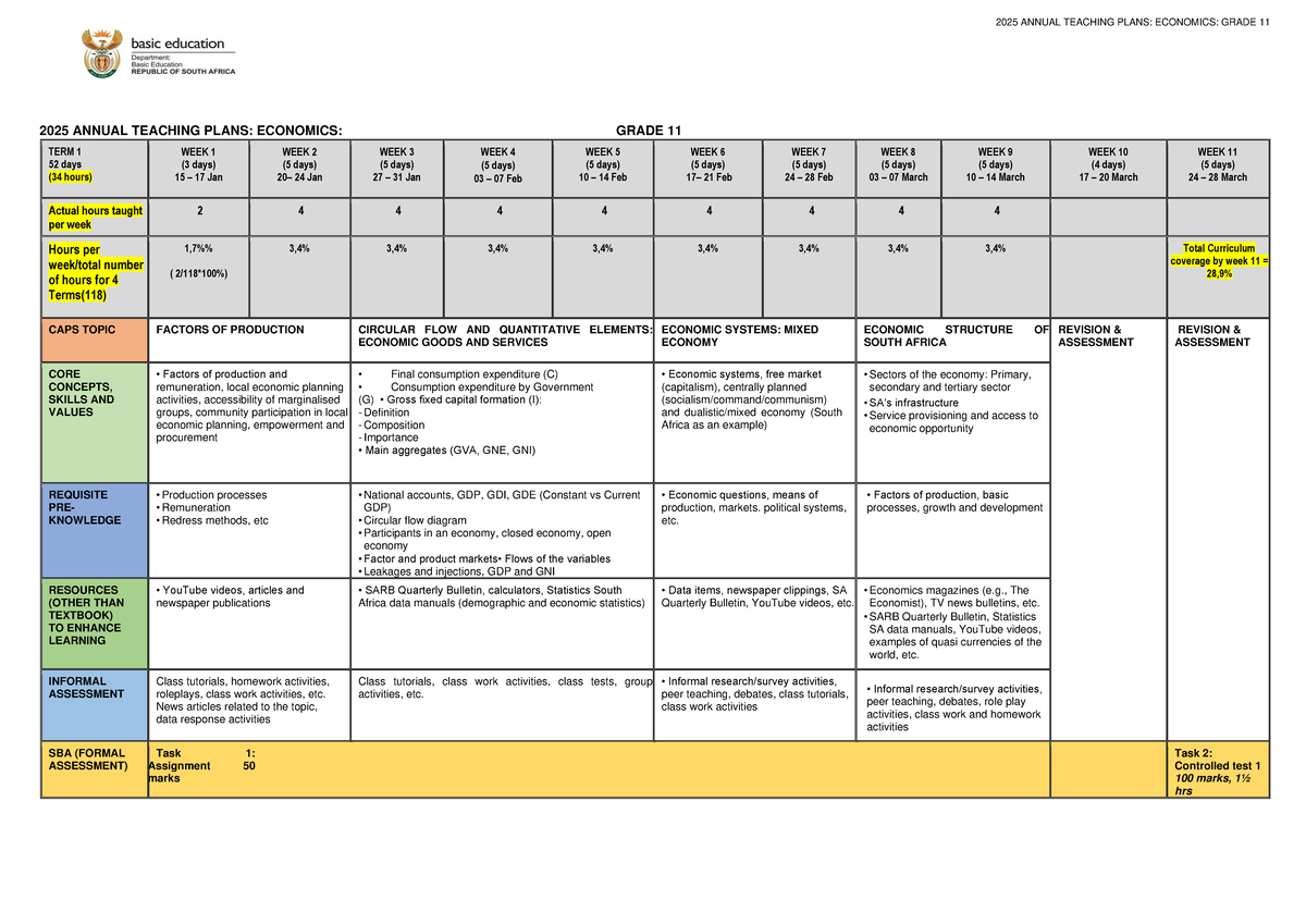 2025 annual teaching plan: economics grade 11 term 1 to term 4 - Studocu