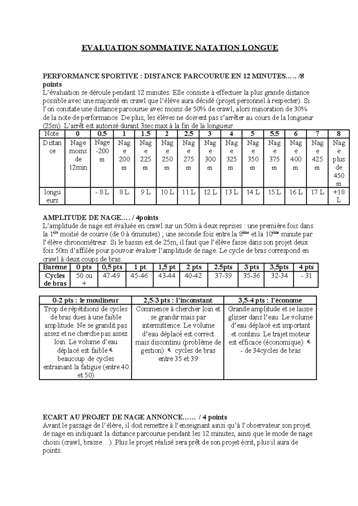 Evaluation sommative natation longue - EVALUATION SOMMATIVE NATATION ...