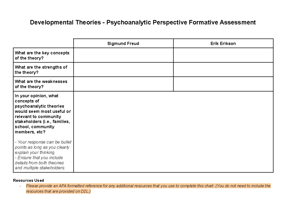Developmental Theories: Psychoanalytic Perspectives (2.1.1) Formative ...