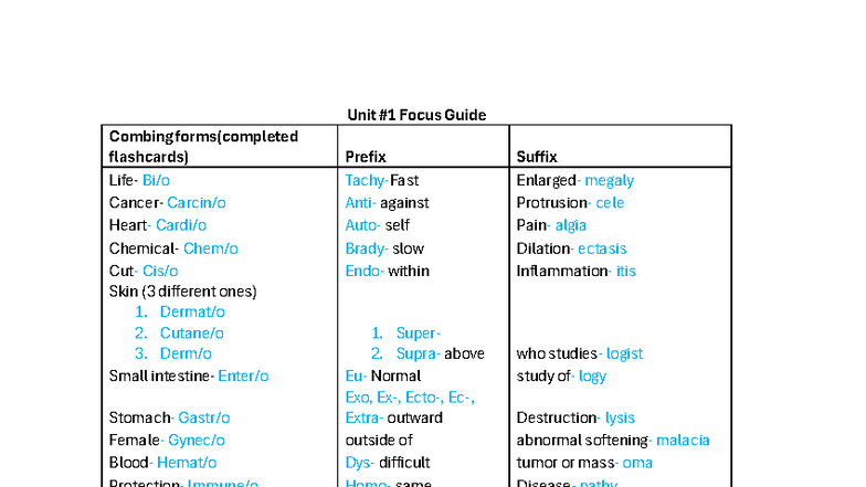 UNIT #3 Focus Guide: Combining Forms & Pathology Flashcards - Studocu