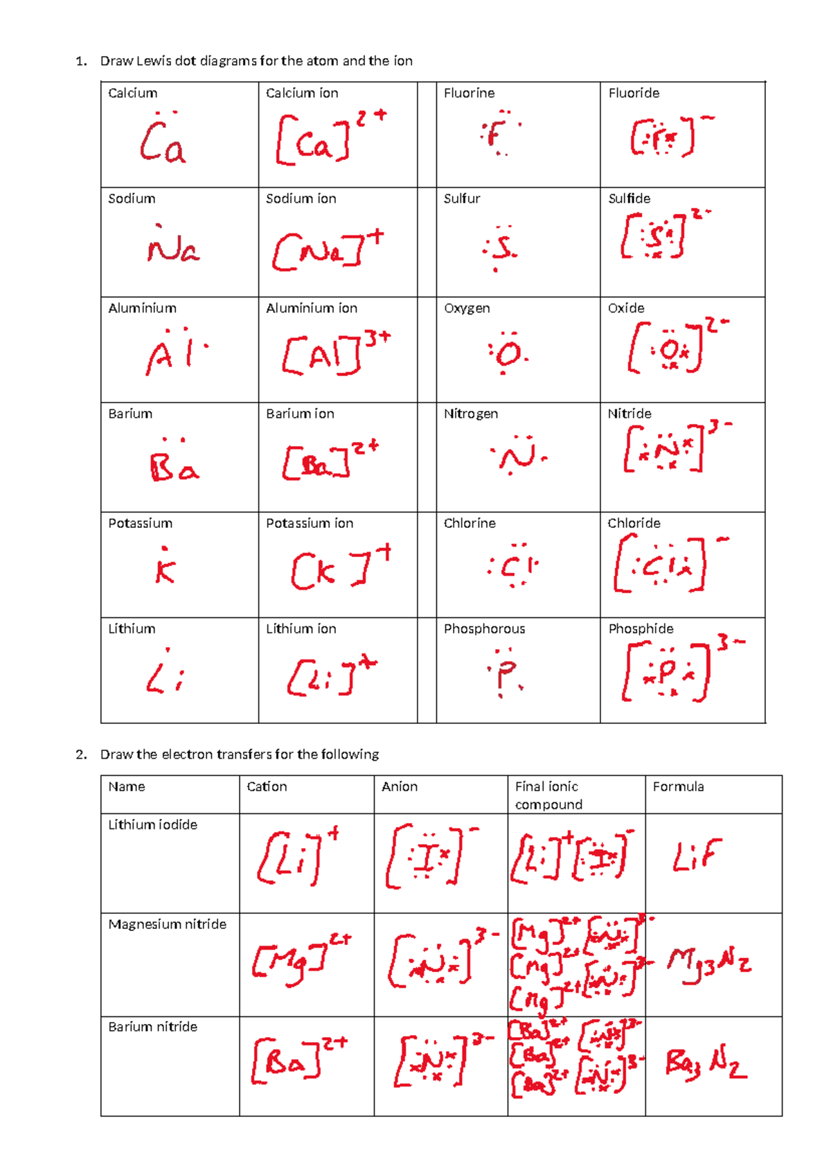 Lewis Dot Structures, Naming & Formulas for Ionic Compounds (Chem 101 ...