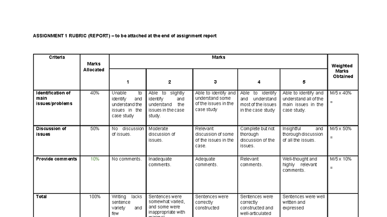 FIN669 Individual Assignment 1 Rubric and Criteria Guide - Studocu
