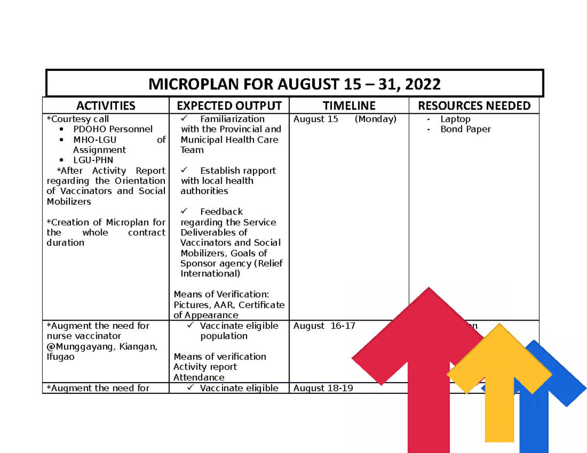 Microplan Template for Vaccination Activities (Aug-Dec 2022) - Studocu