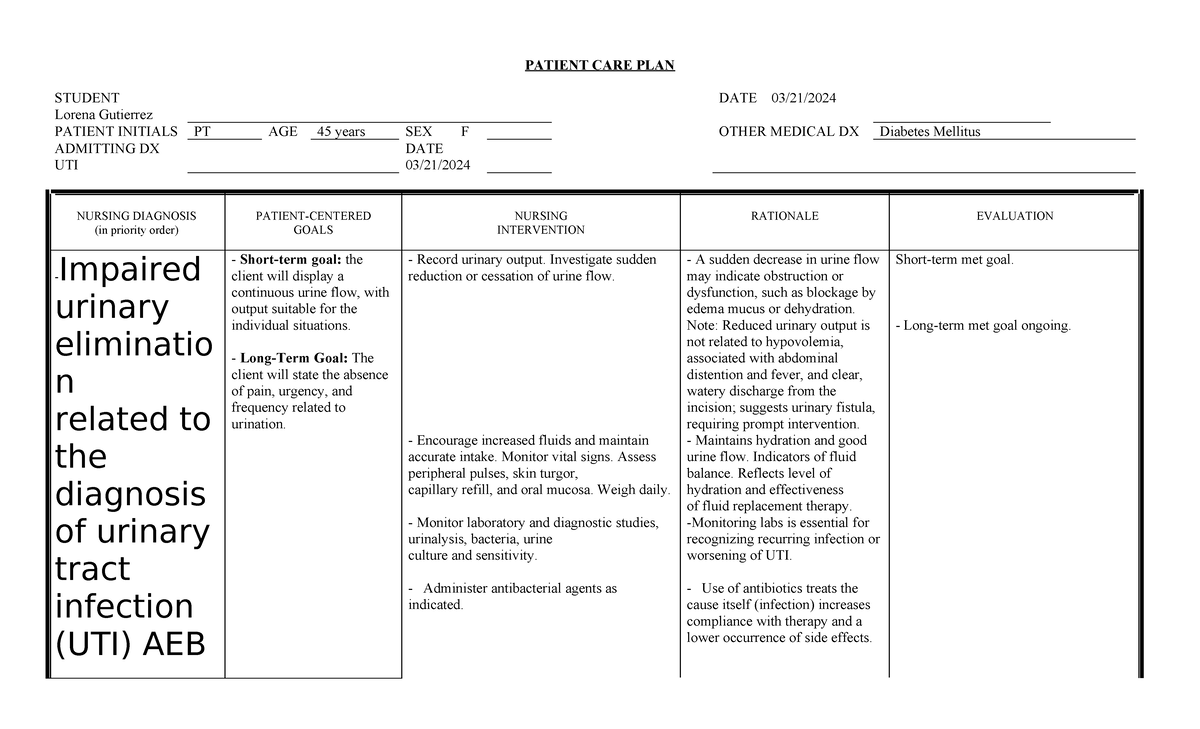 Uti Care Plan Sample What Doctors Wish Patients Knew About UTI