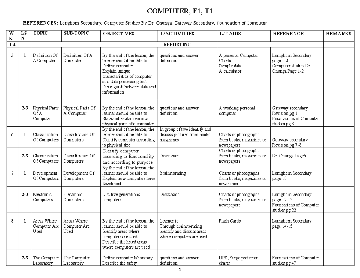 Comp F1 - notes - COMPUTER, F1, T REFERENCES: Longhorn Secondary ...