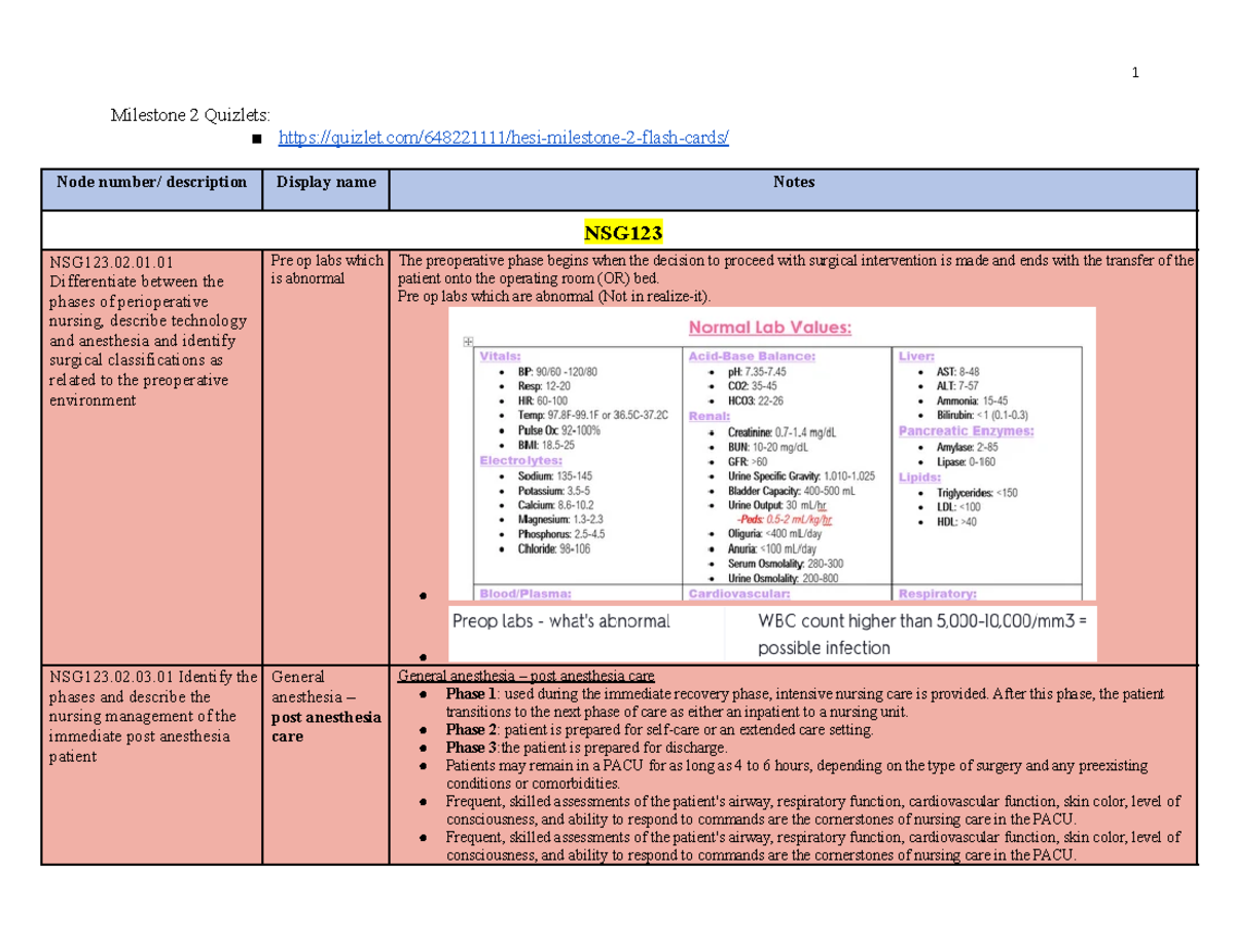 NSG123 Milestone 2 Quizlet Study Notes on Nursing Management - Studocu