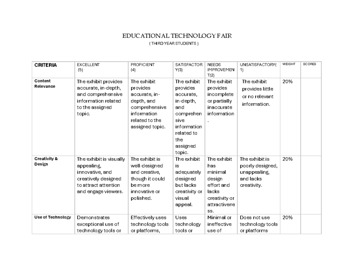 Final rubrics - EDUCATIONAL TECHNOLOGY FAIR ( THIRD YEAR STUDENTS ) CRITERIA EXCELLENT (5) - Studocu
