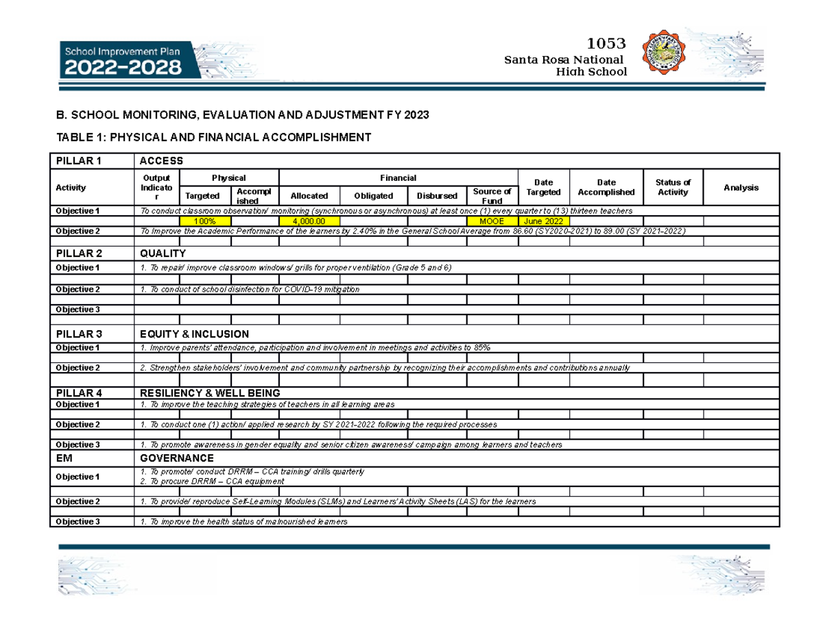 SIP-PART-5-B-ME-Plan-Version-2-edited - B. SCHOOL MONITORING ...