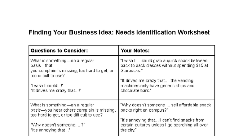 Finding Your Business Idea: Needs Identification Worksheet (BUS 101 ...