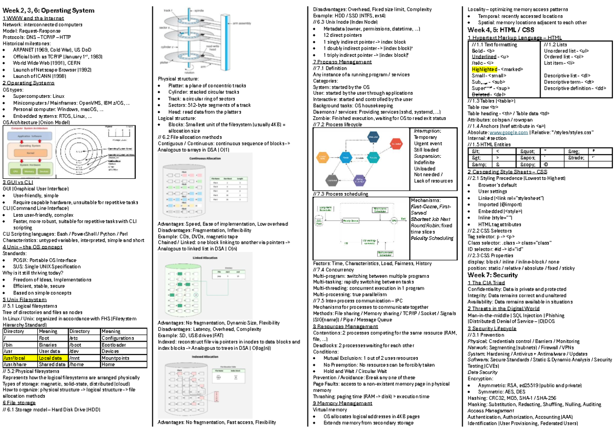 Cheatsheet for Theory Exam (Final Exam) - OS, HTML, CSS, Security - Studocu