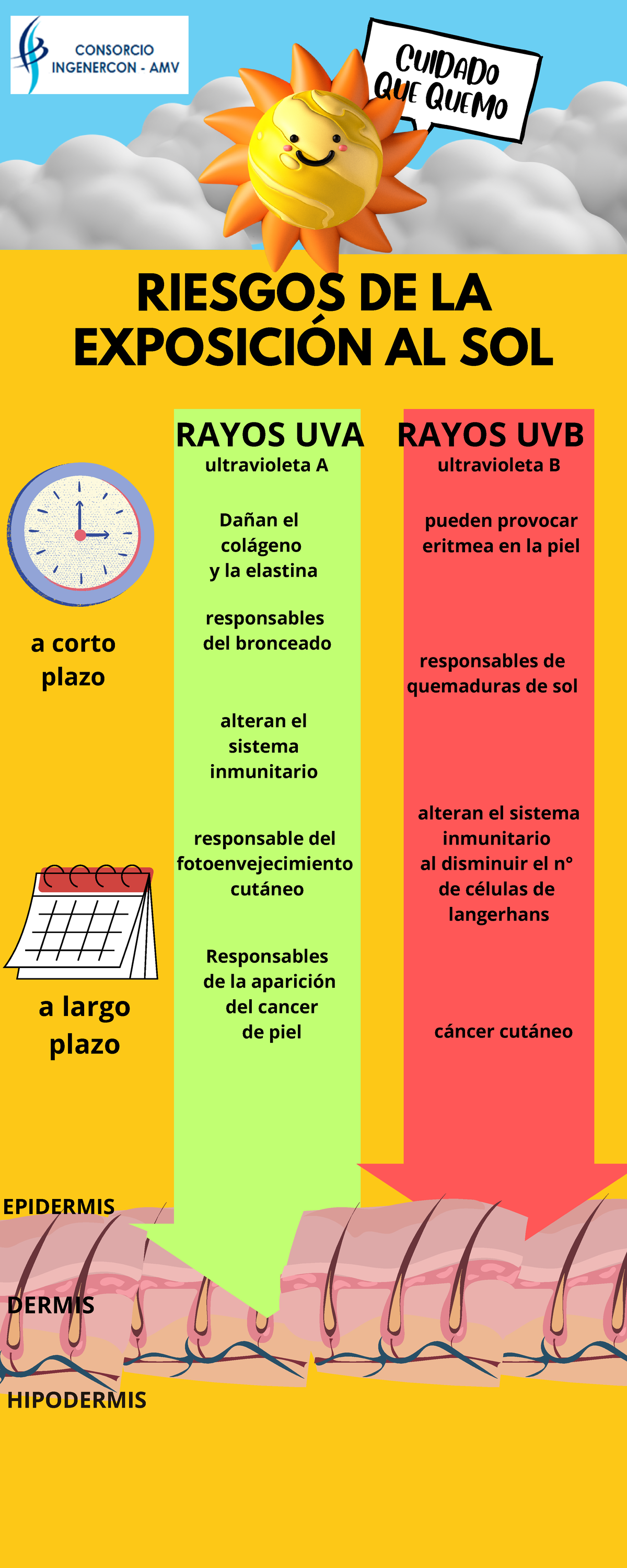 Riesgos DE Exposición AL SOL - RIESGOS DE LA EXPOSICIÓN AL SOL CUIDADO ...