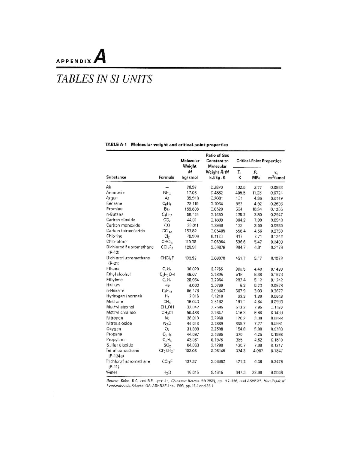 Appendix A: Fluid Properties and Molecular Weights in SI Units - Studocu