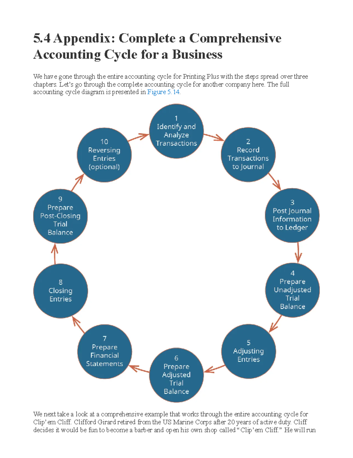 Accounting Cycle Case Study: Clip'em Cliff Business Example - Studocu