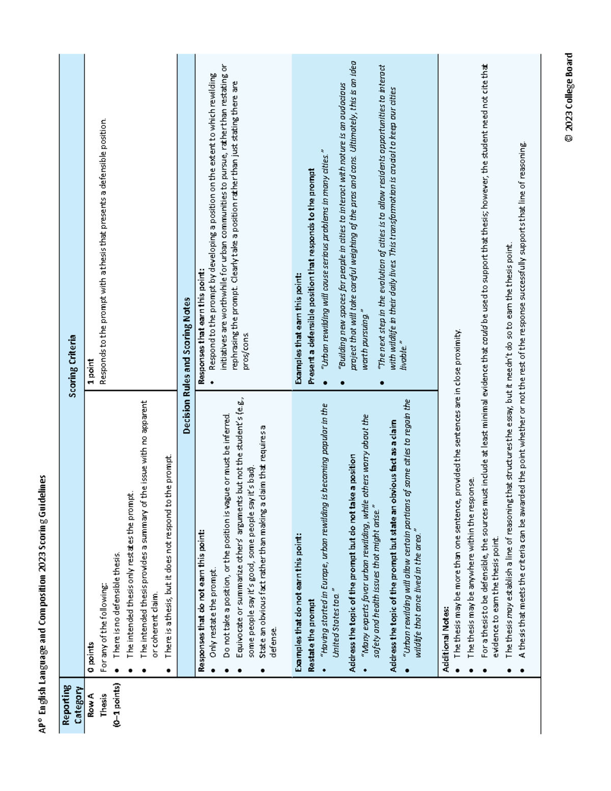 AP English Language and Composition 202 - 2023 Q1 Scoring Rubric - Studocu