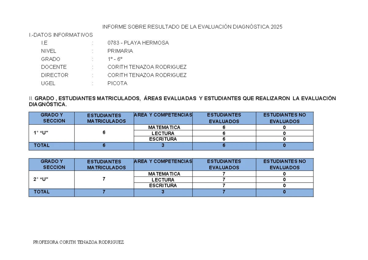 Informe Evaluación Diagnóstica 2025 - Alto Perú (Primaria 1° a 6°) - Studocu