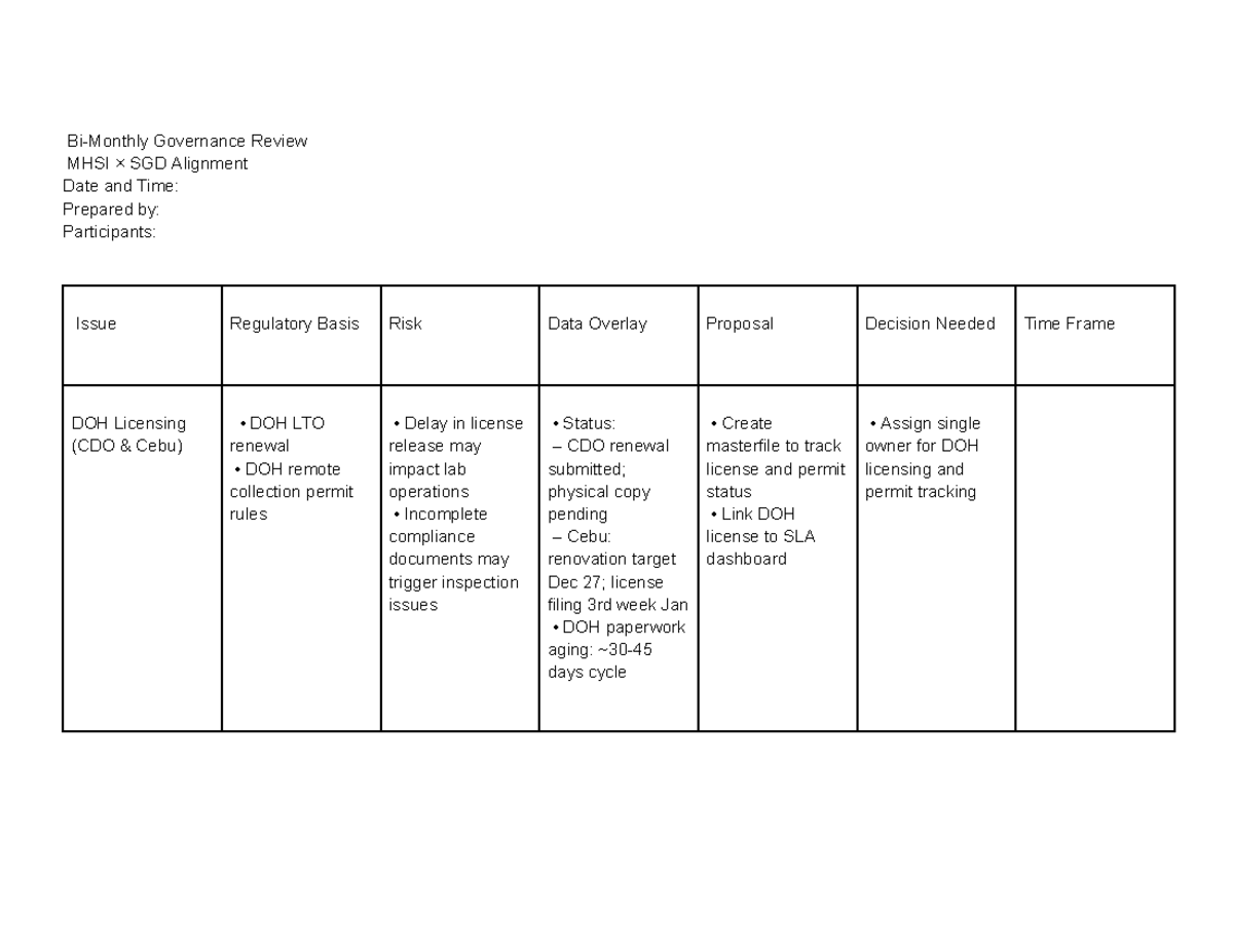 MHSI SGD Governance: Regulatory Risk & Licensing Proposal Overview ...