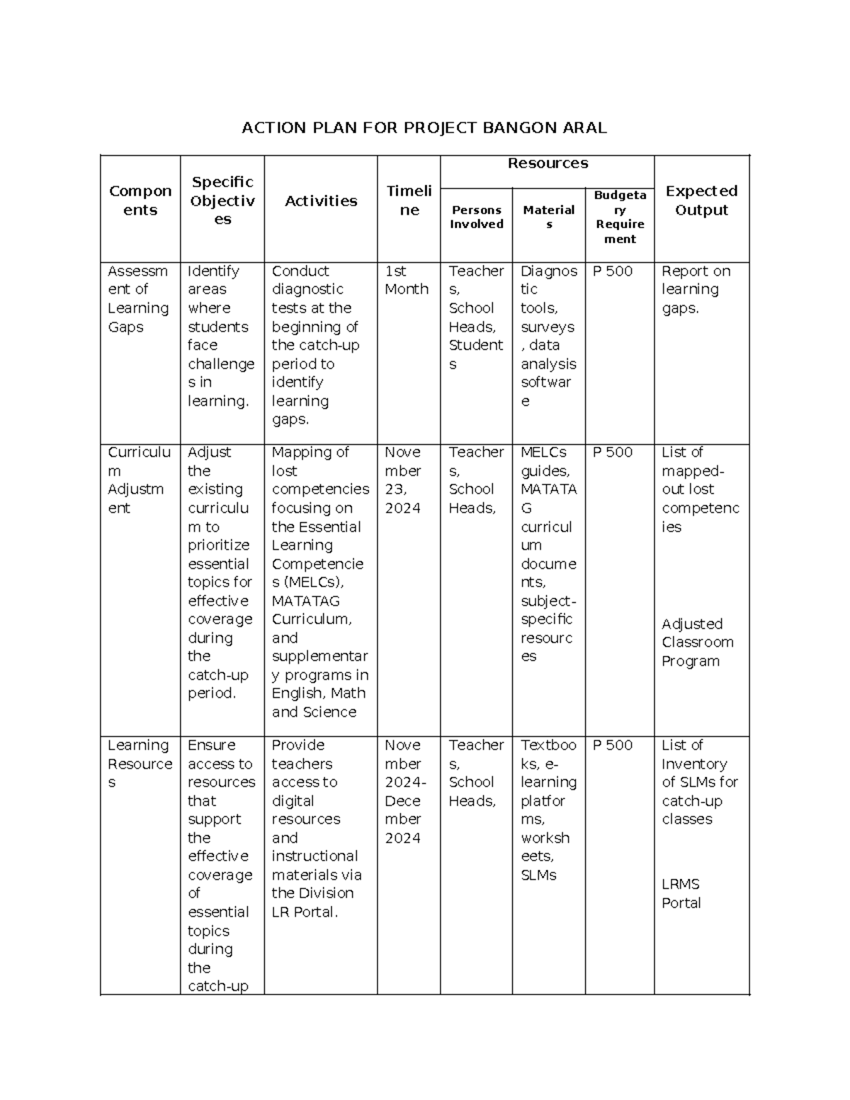 Action Plan for Project Bangon ARAL: Strategies and Timeline - Studocu