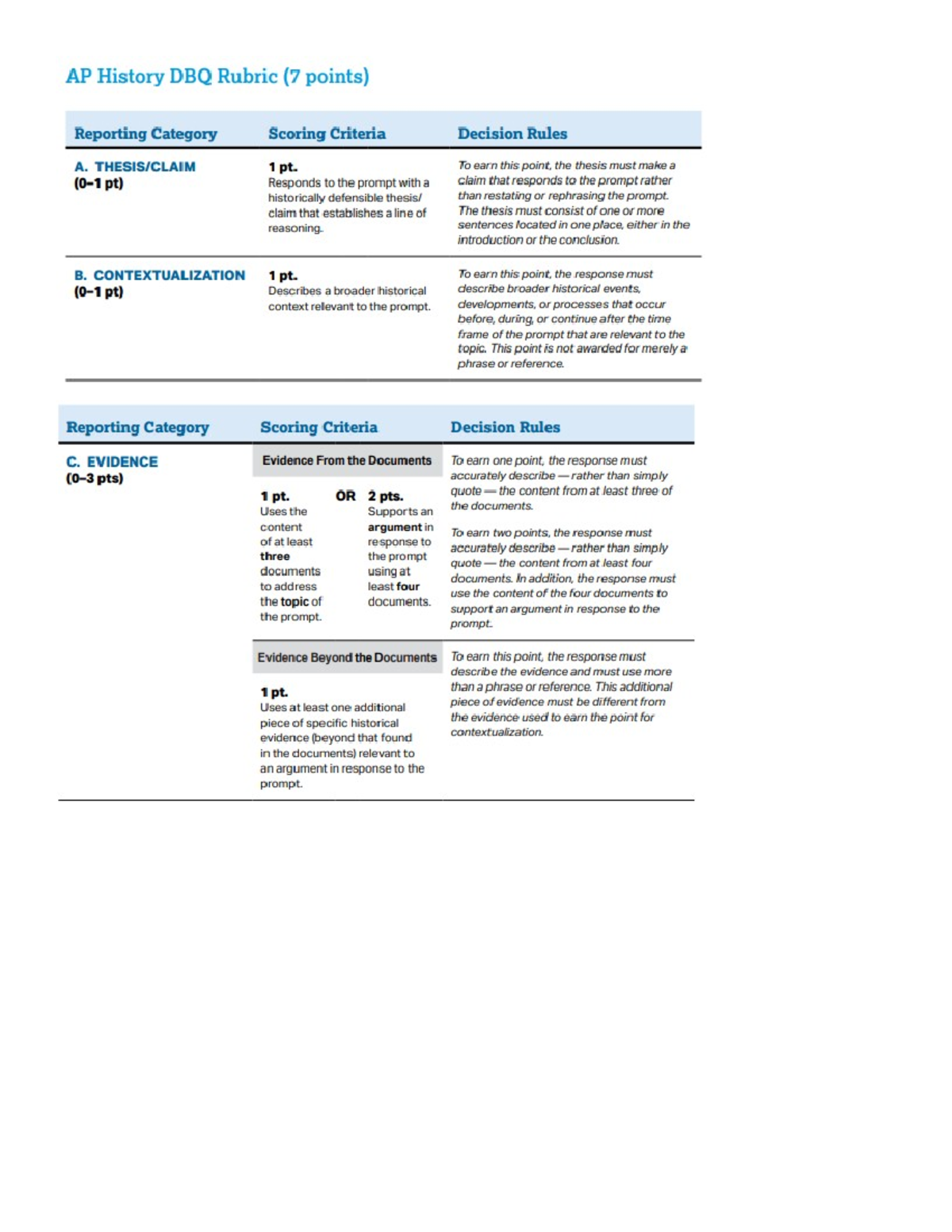 APUSH DBQ Rubric 2023 - Comprehensive Guide for Grading - Studocu