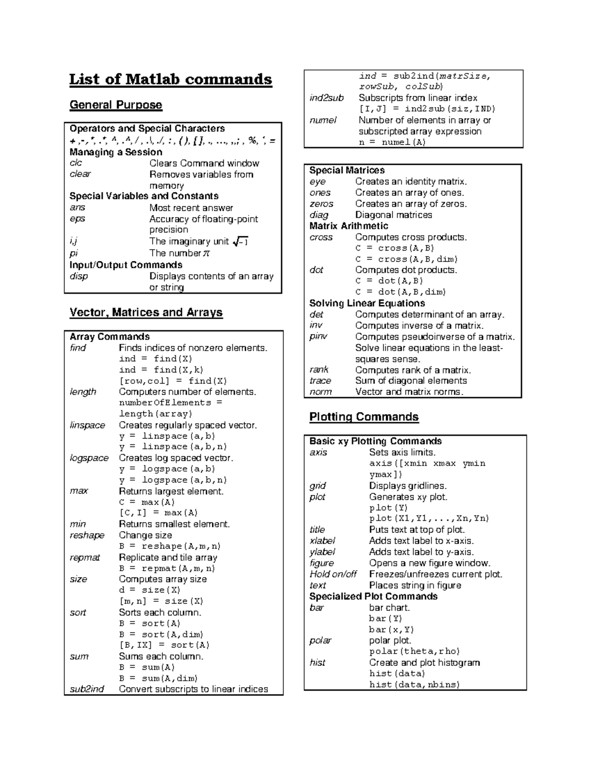 Matlab Commands Cheat Sheet for General Purpose Use - Studocu