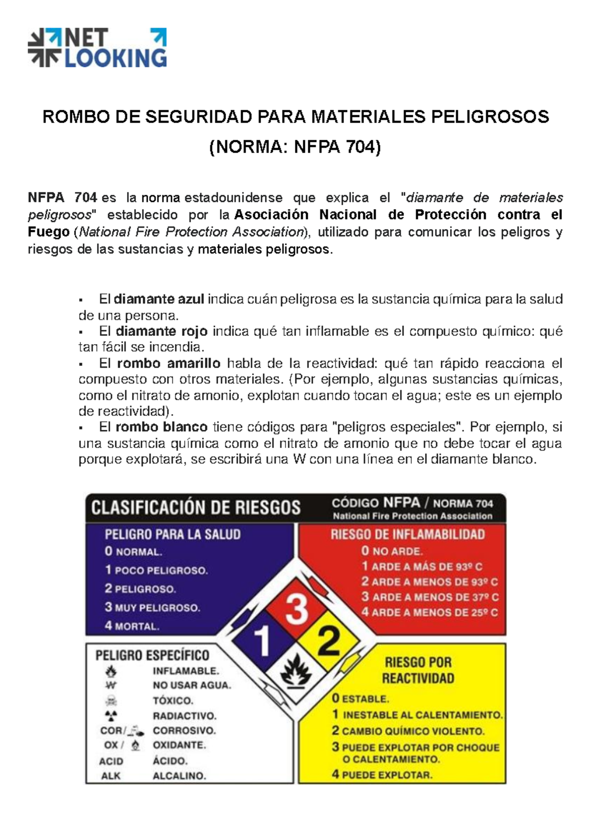Rombo de Seguridad NFPA 704 para Materiales Peligrosos y Riesgos - Studocu